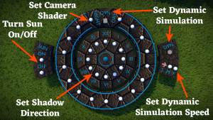Modding | Foundation